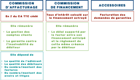 Affacturage : Principes et fonctionnement | MyCashExpertise